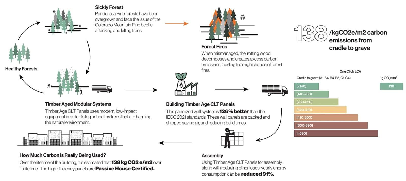 Home | Timber Age Systems